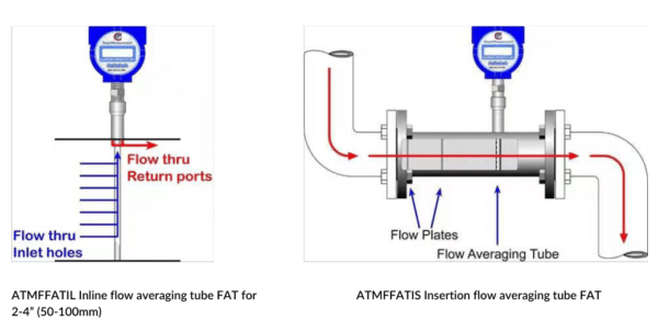 Thermal Mass Flow Meters | Thermal Meter | Smart Measurement
